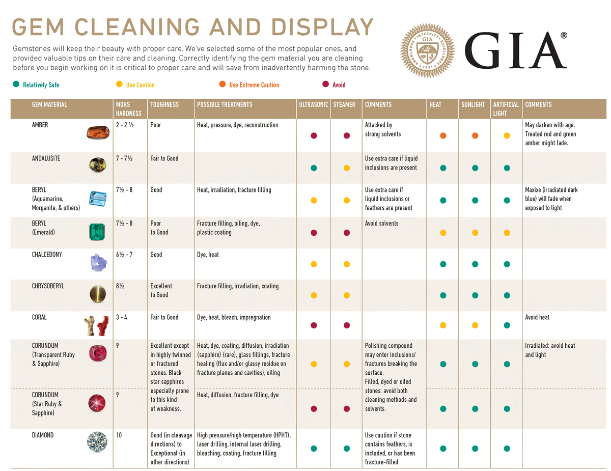 Gem Cleaning & Display Chart - Valentina Sarai Diamonds
